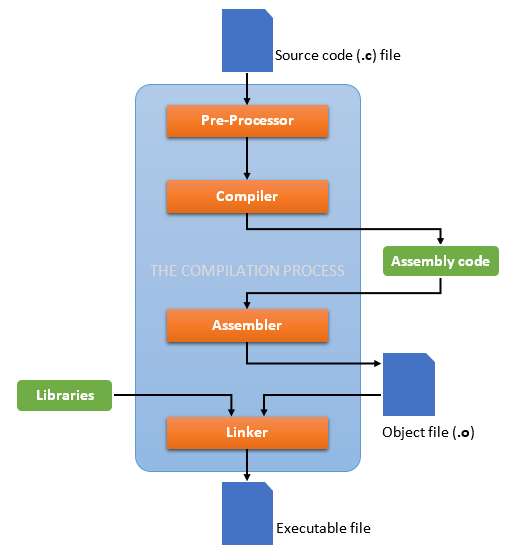 O Que WebAssembly E Como Isso Pode Mudar O Ecossistema De